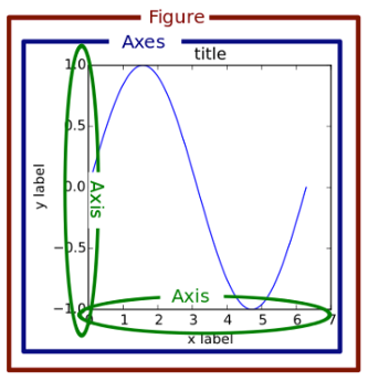 Lectures - 10 Subplots and Pivoting